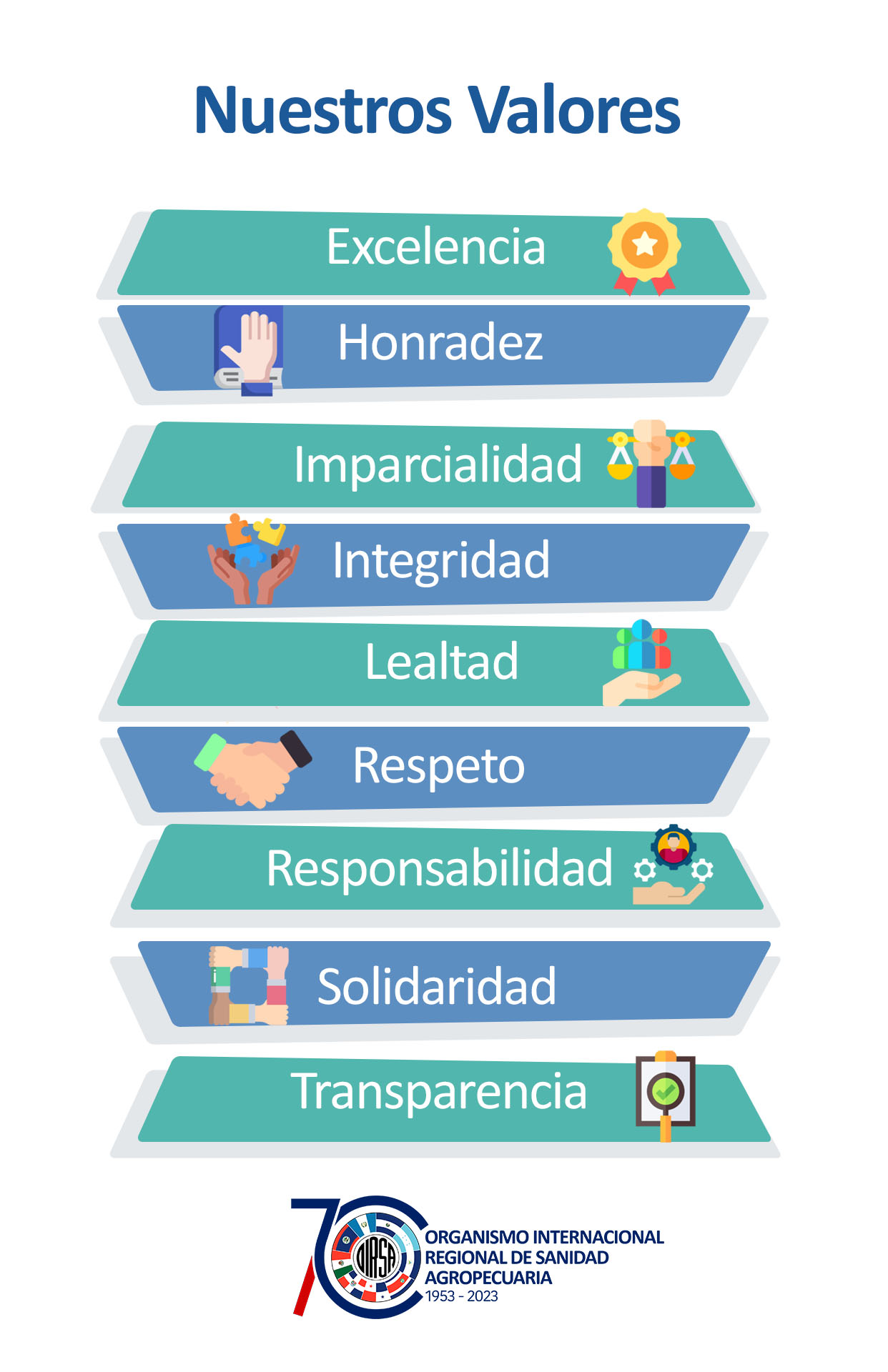 Nuestra visión, misión y valores - OIRSA